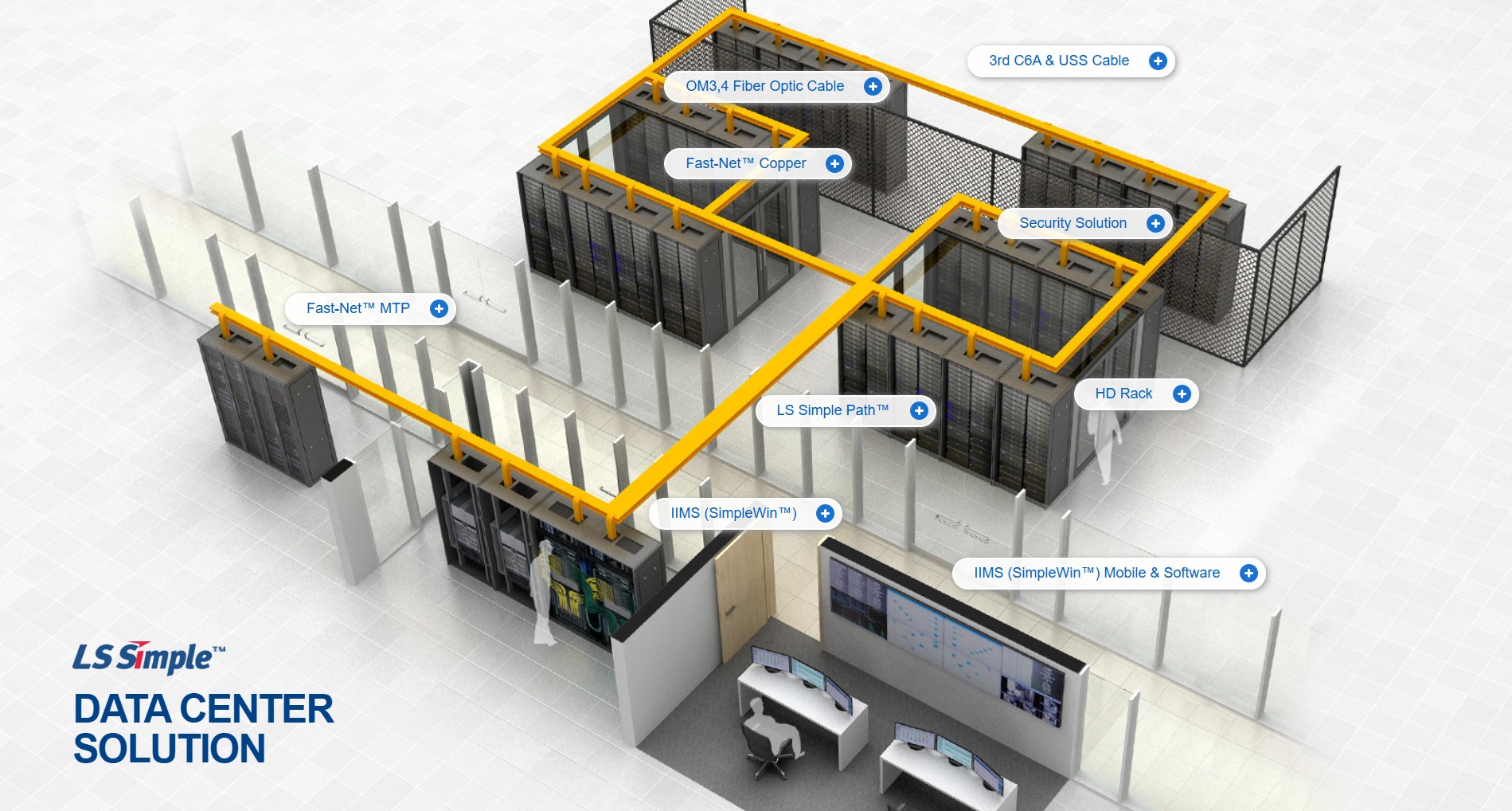 Data center Solutions in Riyadh | Dammam |Jeddah